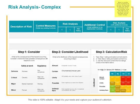 Risk Analysis Complex Ppt PowerPoint Presentation Styles Graphics Pictures