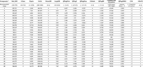 Predicted In Silico Admet Properties Of The Phenalenone Derivatives Download Scientific Diagram