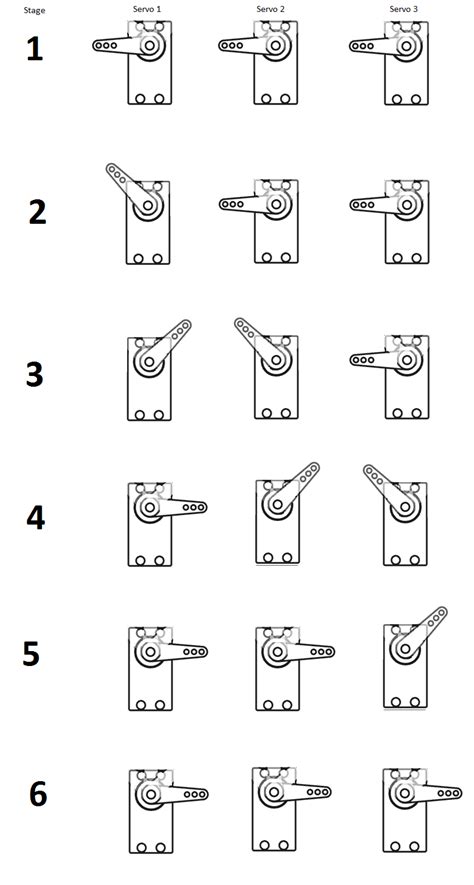 Servo Angles General Guidance Arduino Forum