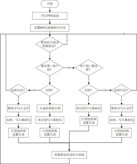 针对 Diffie Hellman 协议的中间人攻击与协议改进（哈威网络空间安全实践与设计 Iii ）写成diffie Helman密钥交换