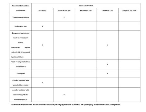 Drop Test — China Customized Perfume Bottles Caps Boxes Iperfume Packaging