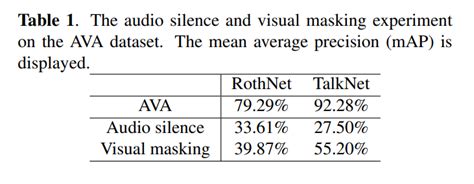 Rethinking Audio Visual Synchronization For Active Speaker Detection MLSP