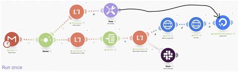 How Do I Access A Variable Getting Started Make Community