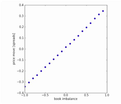 1 Hour Trend Tracking Strategy Based On Rsi And Dual Moving Averages By Fmzquant Apr 2024