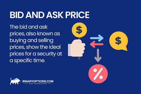 What Is The Bid And Ask Price Definition And Examples