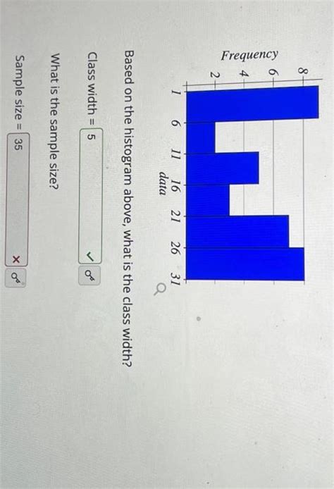 Solved Based On The Histogram Above What Is The Class Chegg Com