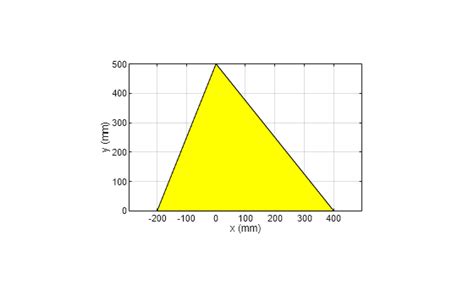 Shapepolygon Create Polygon On Xy Plane Matlab
