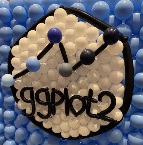 18 Years Of Ggplot2 For Visualization Data Analytics And Ai Solutions