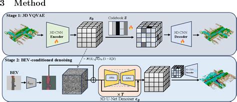 Figure 1 From Urban Scene Diffusion Through Semantic Occupancy Map Semantic Scholar