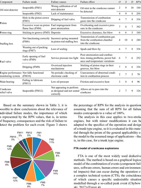 FMEA Analysis Worksheet Compiled From Cicek Celik 2013 Download Scientific Diagram