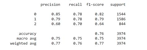 Github Ashok49473code Mixed Text Sentiment Analysis A Deep Learning