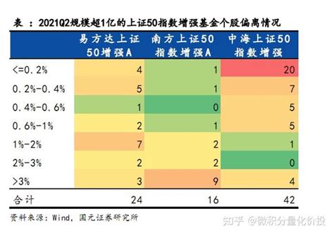 指增产品偏离度分析 中证500and上证50 知乎