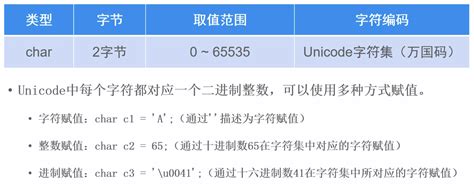 Java语言基础 我的日常分享
