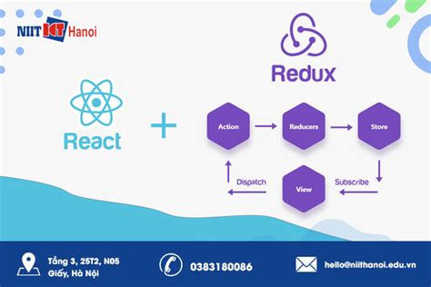Reactjs Kết Hợp Với Redux Và Nextjs