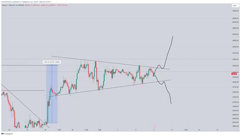Btc Btc Recently Hits Our Targets And Now World Of Charts On