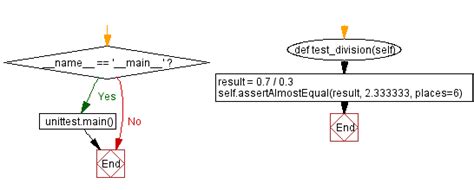Python Unit Test Accurate Floating Point Calculation Handling