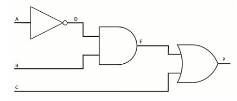 Truth Tables Computer For GCSE IGCSE Year PDF Download
