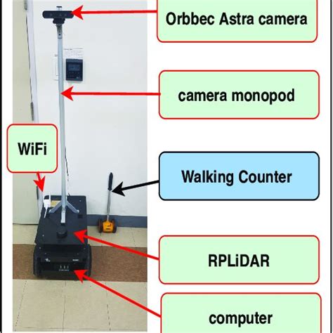 mobile robot equipped with an rgb d camera and range finding sensor