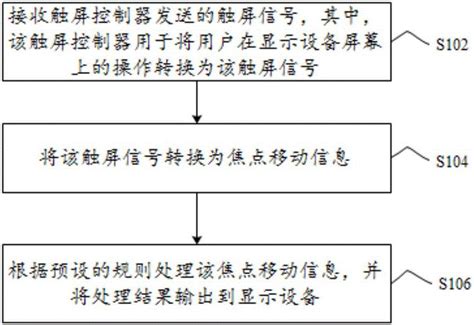 一种支持触屏控制的方法系统机顶盒及存储介质与流程 2