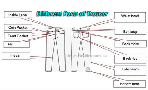 Step By Step Trouser Pattern Making Process Textile Learner