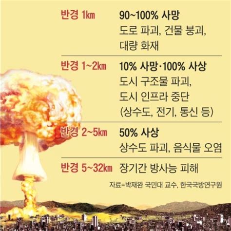유용원의 최신 리포트 유용원의 군사세계