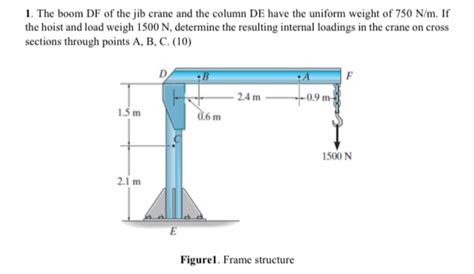 Answered 1 The Boom Df Of The Jib Crane And The Bartleby