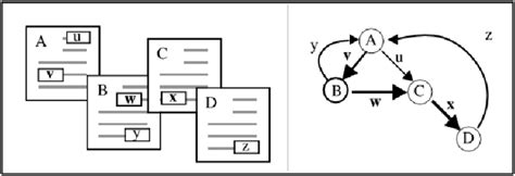 hypermedia documents and the underlying structure connecting them the download scientific