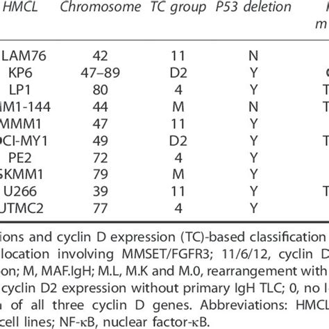 Variable Feature Selection Using Random Forest And Lasso Machine Download Scientific Diagram