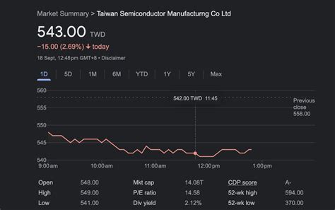 TSMC Might Witness Significant Drop In Revenue For Upcoming Years Amid Manufacturing Concerns