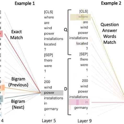 Bert Sentence Pair Classification Architecture [3] Download Scientific Diagram