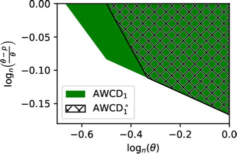 Figure 1 From Adaptive Weights Community Detection Semantic Scholar