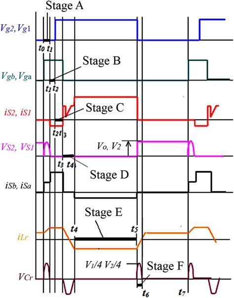 Key Waveforms Boost Buck Modes Download Scientific Diagram
