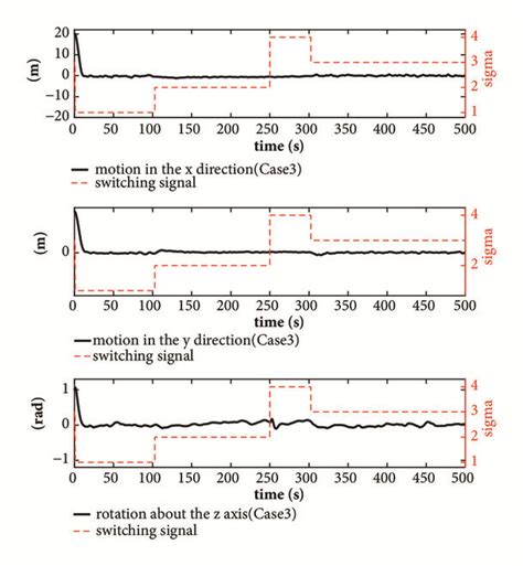 Fault‐tolerant Supervisory Control For Dynamic Positioning Of Ships Lin 2019 Mathematical
