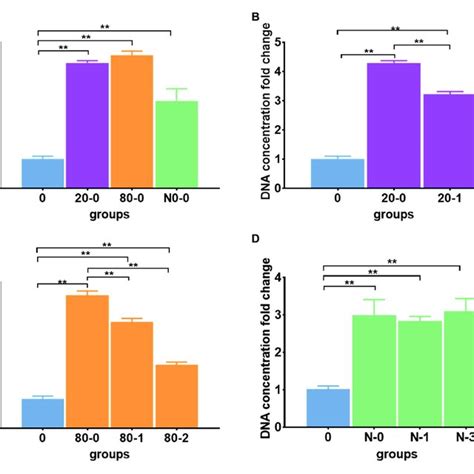 Different Thawing Protocols Affected Dna Extraction Efficiency A