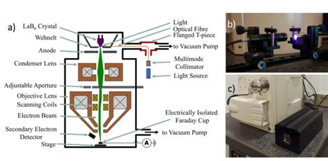 A A Schematic Of The Photoelectron System Adapted Onto The Zeiss Evo