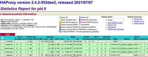 A Rotating Proxy That Utilizes Cellular Network Cloudflare Warp Aws
