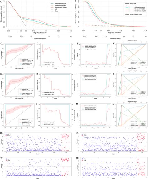 DCA CICA And Machine Learning Modeling A DCA Based On The Five Hub Download Scientific
