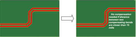 11 Best High Speed Pcb Routing Practices Sierra Circuits