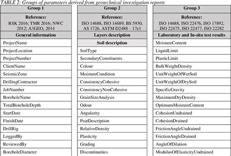 figure 1 from towards efficient bim use of geotechnical data from