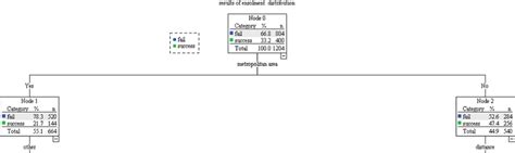 A Sub Tree On Up For The Test A Sub Tree Structure Of The First To The Download Scientific