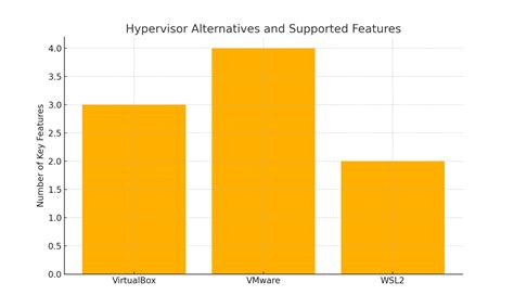 Instantly Fix A Hypervisor Has Been Detected In Windows 11 [2025] 🔥 Step By Step