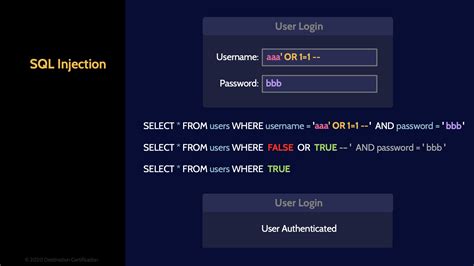 Common Cybersecurity Vulnerabilities Mindmap Destcert