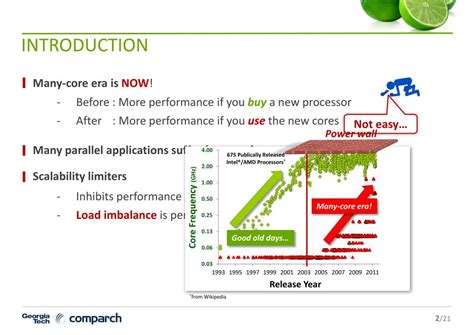 Ppt Jungju Oh Guru Venkataramani Christopher Hughes Milos Prvulovic Powerpoint Presentation