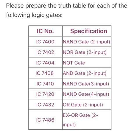 Understanding Digital Buffer Gate And Logic Ic Circuits 60 Off