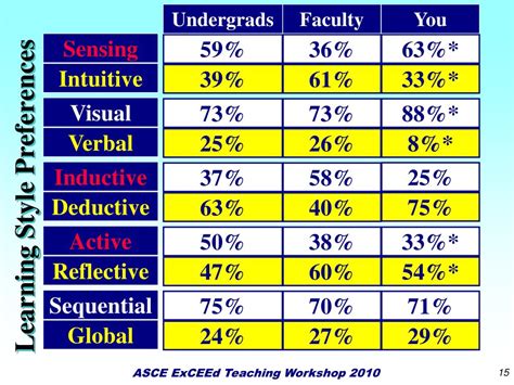 Ppt Seating Assignments Powerpoint Presentation Free Download Id