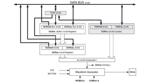 Digital Clock Circuit Diagram Using Counters Pdf Circuit Diagram