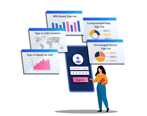 Microsoft 365 Sign In Activity Monitoring