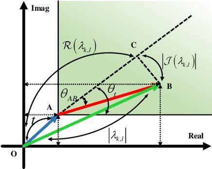 Symbol Level Precoding For Mu Mimo System With Rirc Receiver Paper And Code