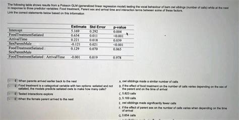 [answered] The Following Table Shows Results From A Polsson Glm Kunduz