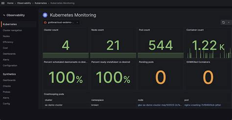 Grafana 仪表盘 Grafana Labs Grafana 可观测平台